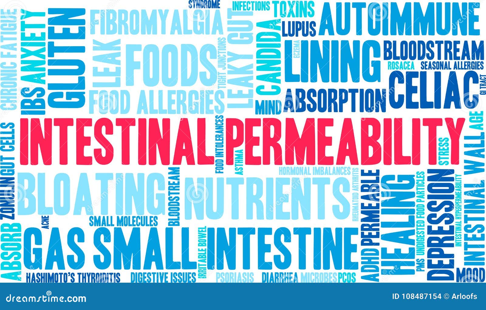 Intestinal Permeability Word Cloud Cartoon Vector | CartoonDealer.com ...