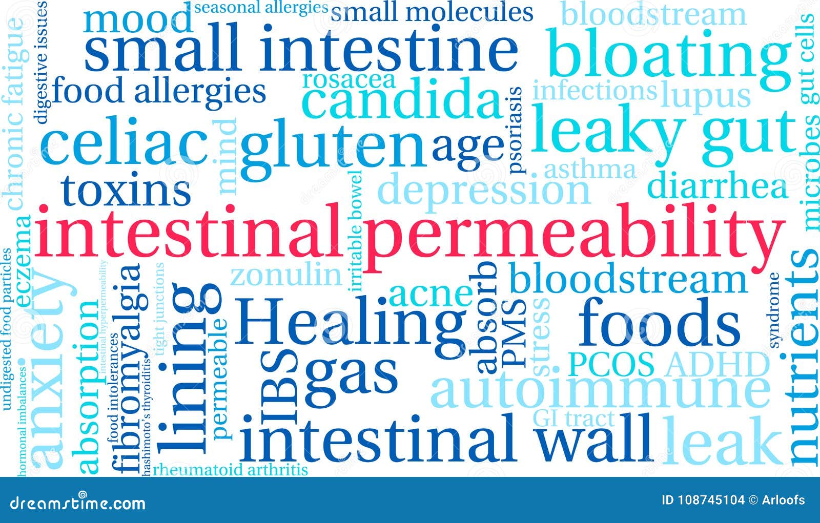 Intestinal Permeability Word Cloud Vector Illustration | CartoonDealer ...