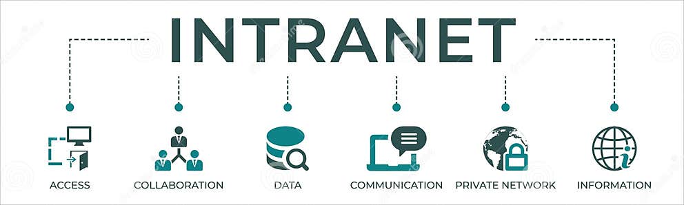 Intranet Banner Web Icon Vector Illustration Concept for Global Network ...