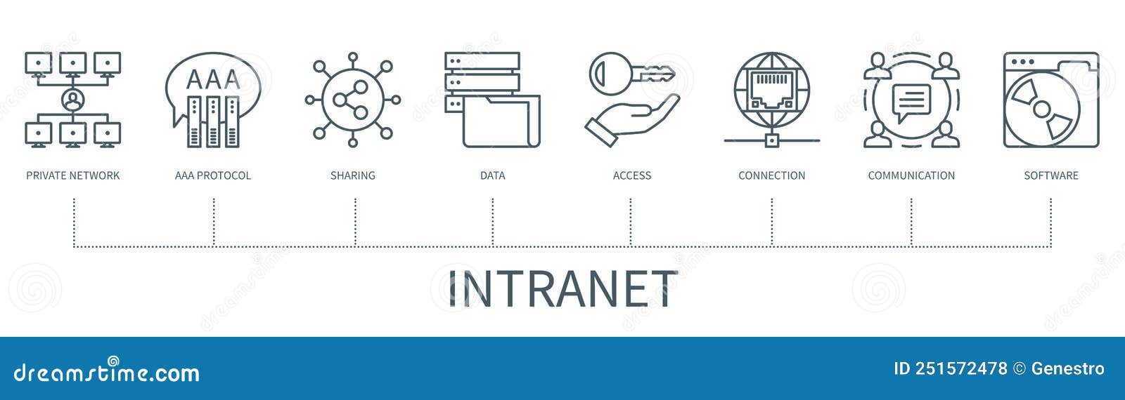 Intranet Private Network Vector Infographic In Minimal Outline Style ...