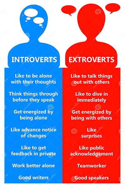 Introvert extrovert stock illustration. Illustration of communication ...