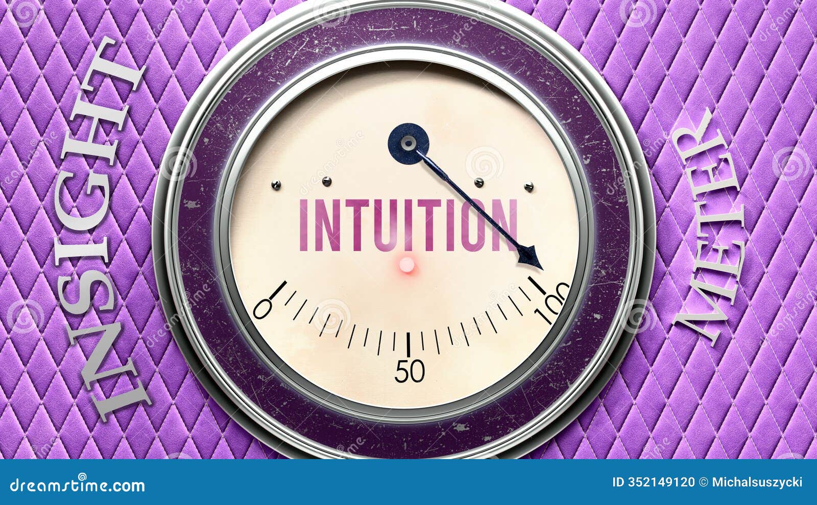 Intuition and Insight that is Hitting a Full Scale, Showing a Very High ...