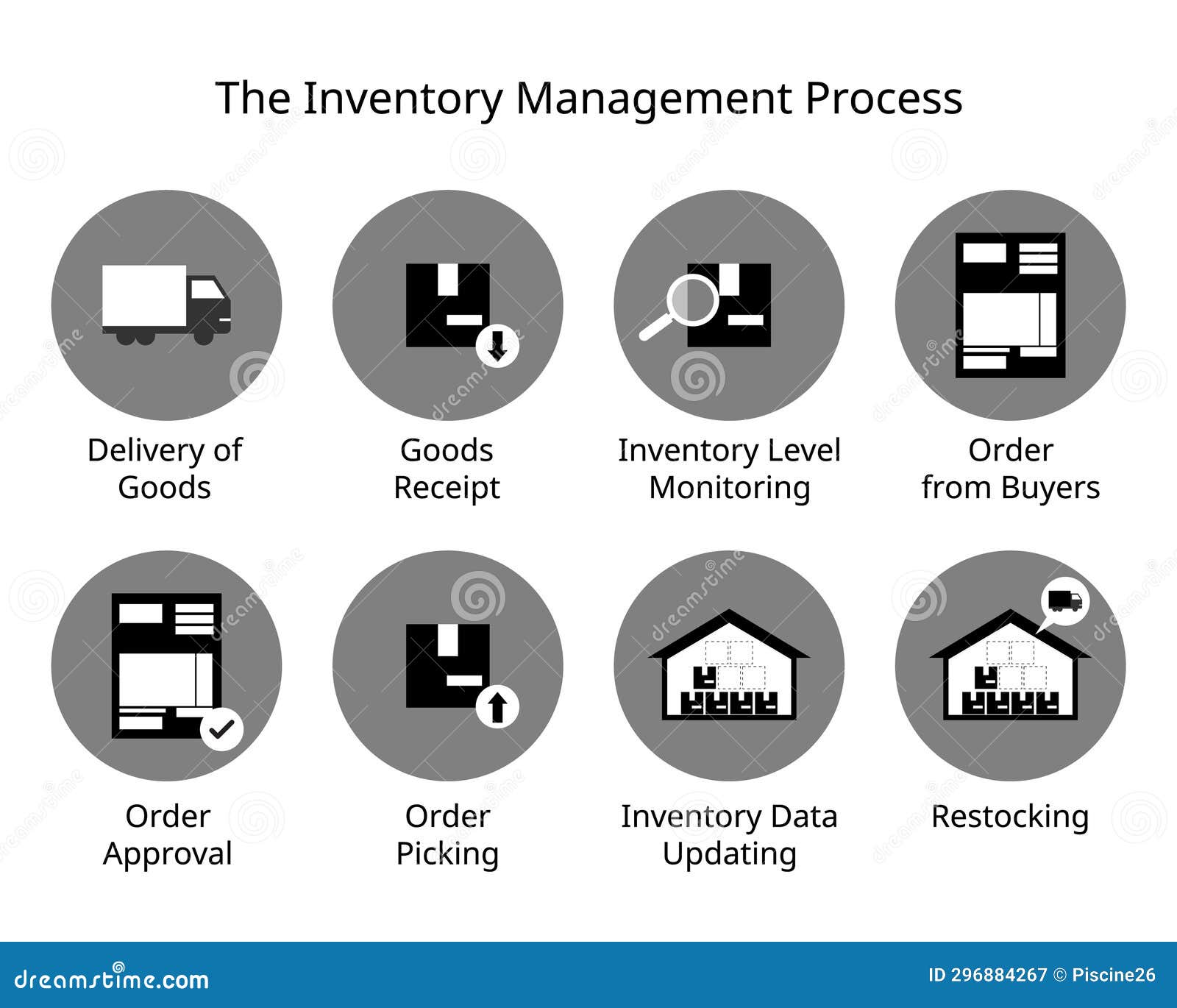 The Inventory Management Process with Icon Stock Vector - Illustration ...