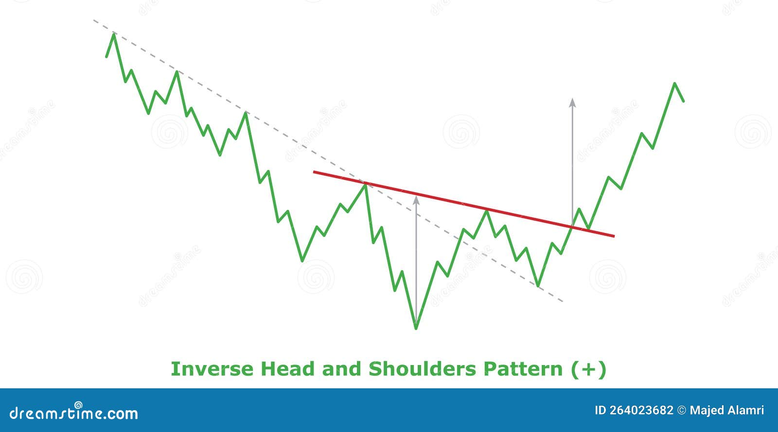 Inverse Head and Shoulders Pattern (+) Green & Red Stock Vector ...