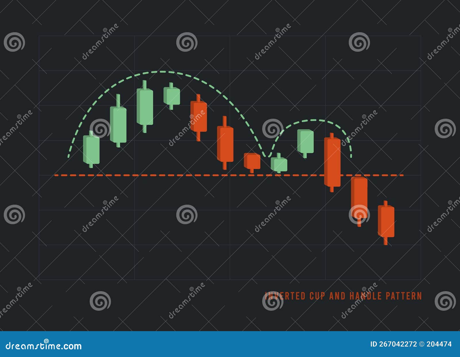 Inverted Cup and Handle Pattern - Bearish Technical Analysis ... Inverted Cup and Handle Pattern - Bearish Technical Analysis ...