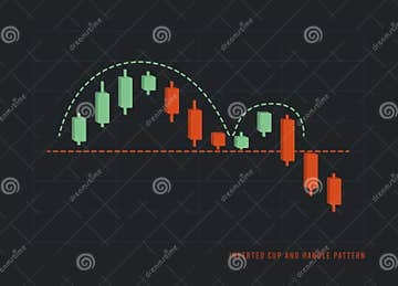 Inverted Cup and Handle Pattern - Bearish Technical Analysis ...