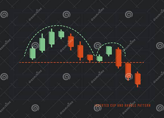 Inverted Cup and Handle Pattern - Bearish Technical Analysis ...