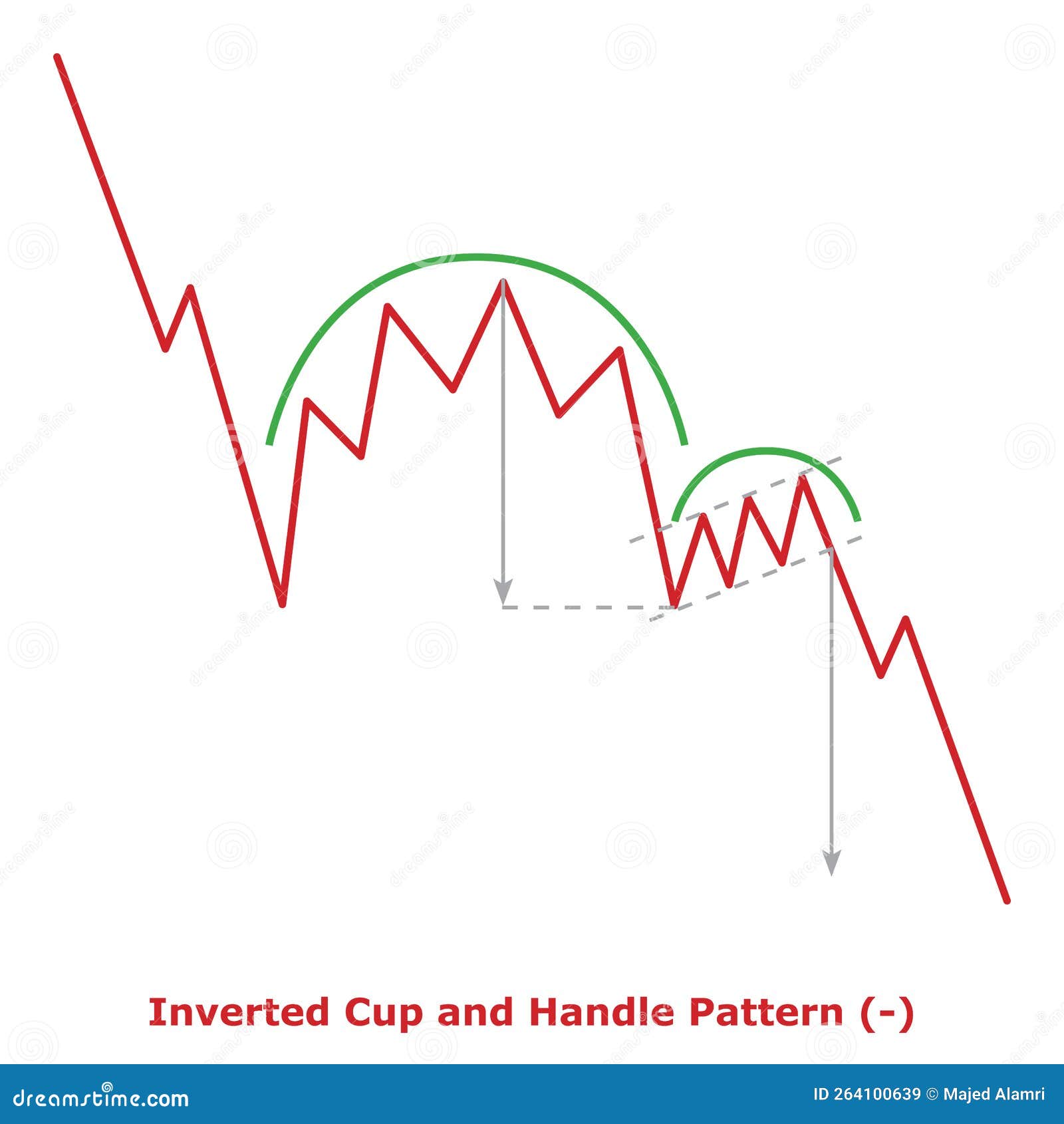 Inverted Cup and Handle Pattern (-) Green & Red Stock Vector ...