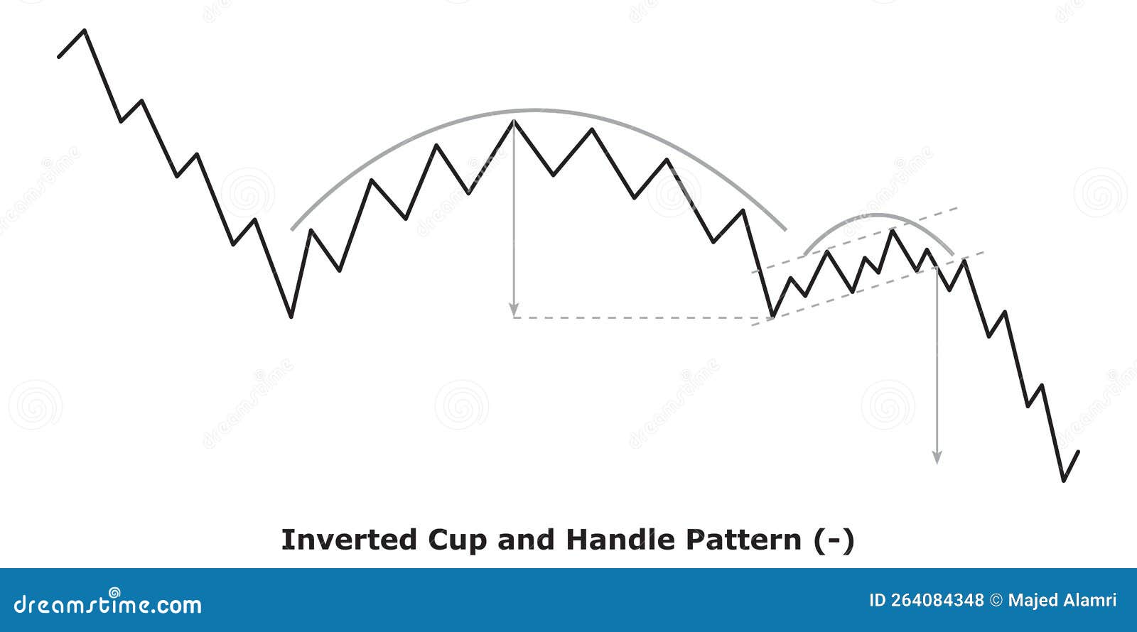 Inverted Cup and Handle Pattern (-) White & Black Stock Vector ...