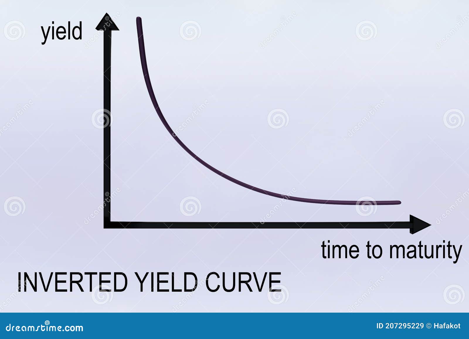 INVERTED YIELD CURVE Concept Stock Illustration - Illustration of ...