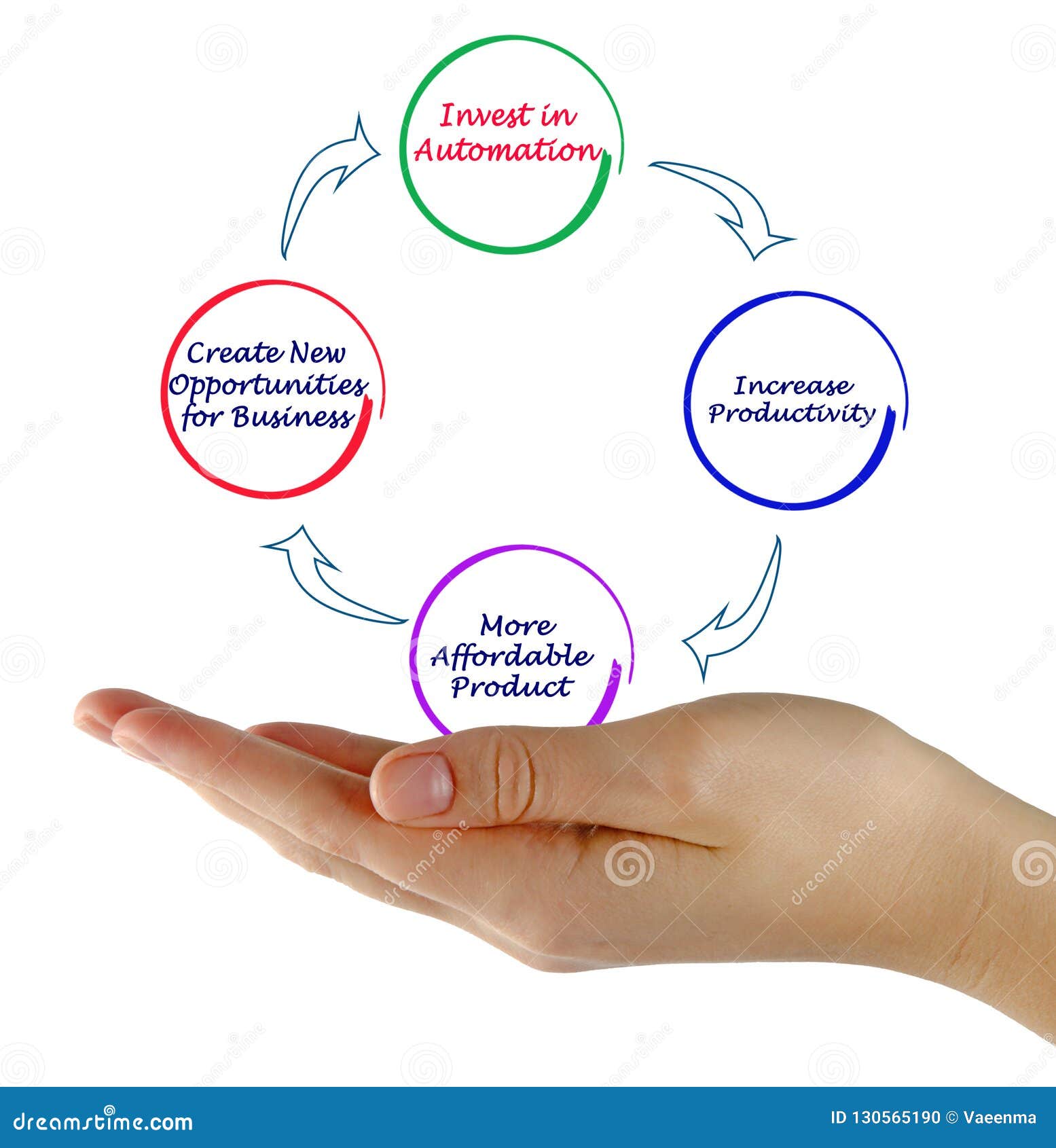 Invest in Automation stock photo. Image of investor - 130565190