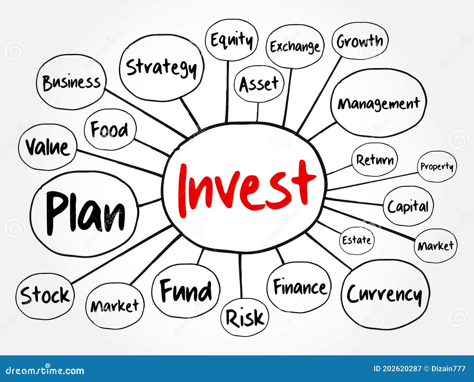 Invest Mind Map Flowchart, Business Concept for Presentations Stock ...