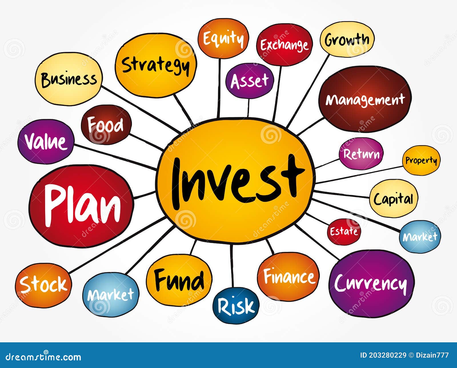 Invest mind map flowchart stock illustration. Illustration of currency ...