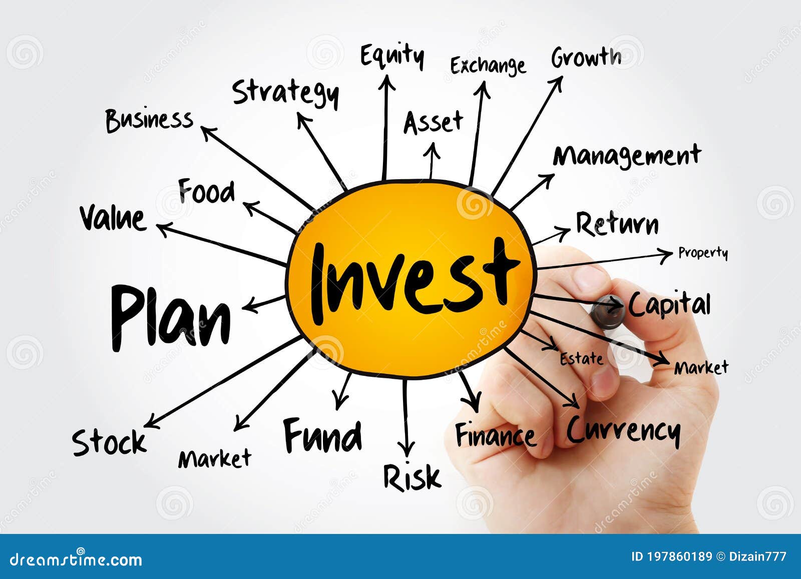 Invest Mind Map Flowchart with Marker, Business Concept for ... Invest Mind Map Flowchart with Marker, Business Concept for ...