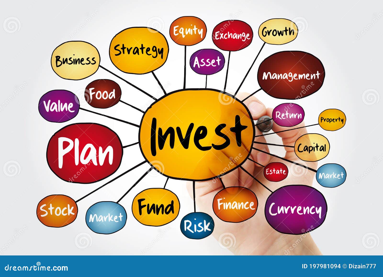 Invest Mind Map Flowchart with Marker, Business Concept for ... Invest Mind Map Flowchart with Marker, Business Concept for ...
