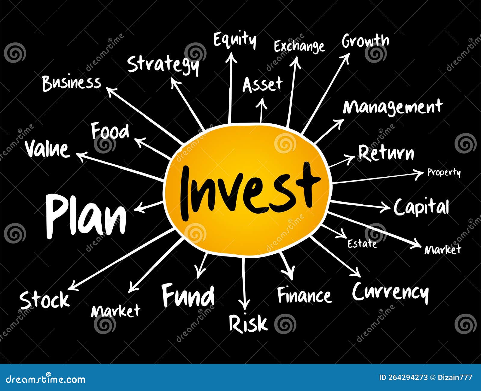Invest Mind Map Process, Business Concept for Presentations and Reports ...