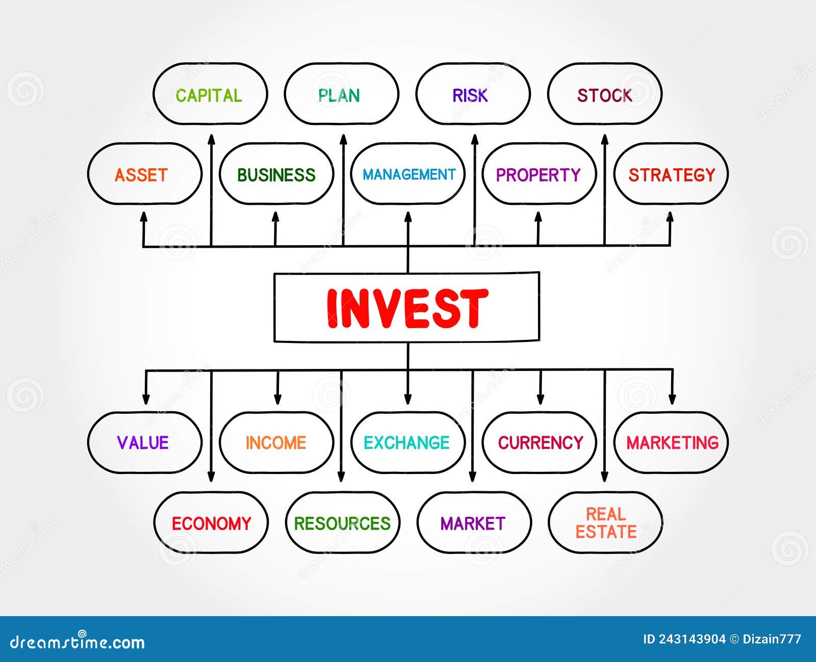 Invest Mind Map Process, Business Concept for Presentations and Reports ...