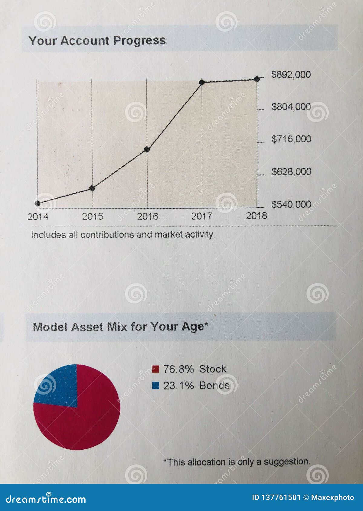 Investment Account Progress Graph Stock Image - Image of retirement ...