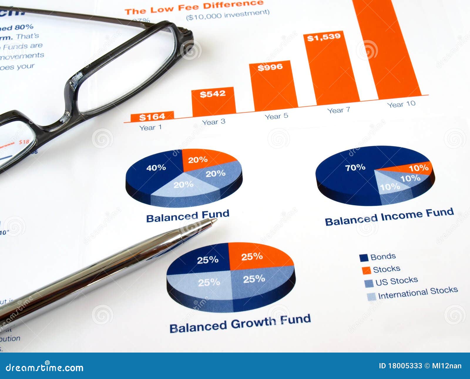 Investment Chart Royalty-Free Stock Photography | CartoonDealer.com ...