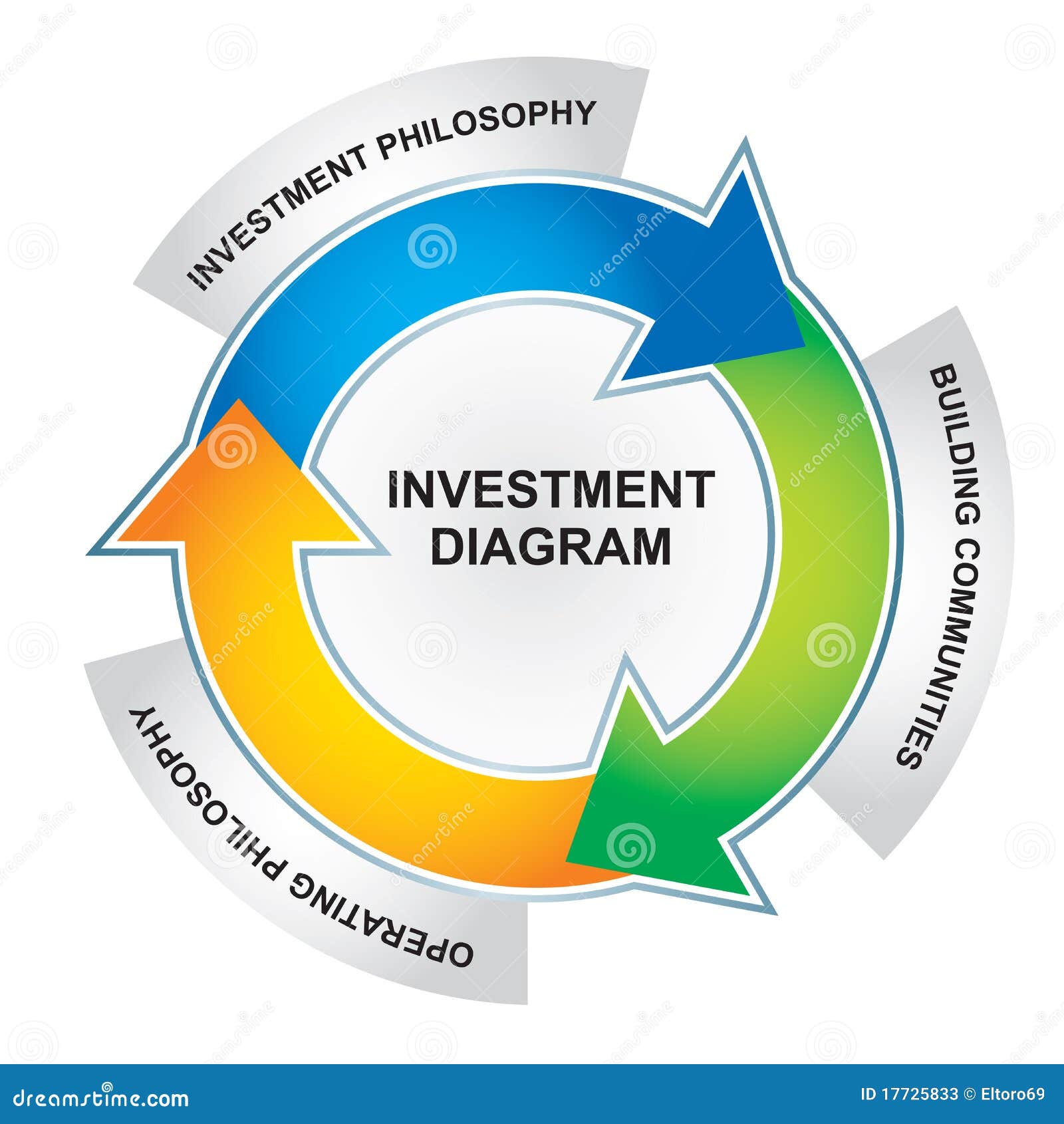 Investment Diagram Stock Photos - Image: 17725833