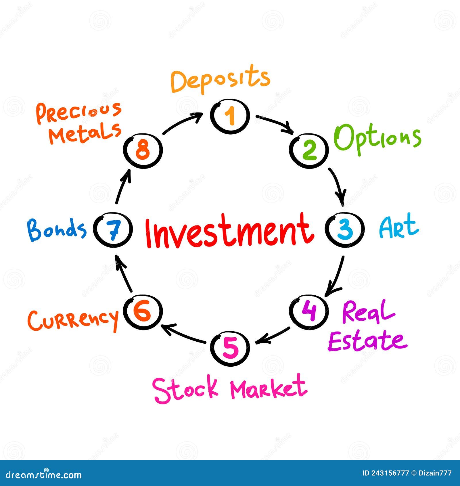 Investment Mind Map, Business Concept for Presentations and Reports ...