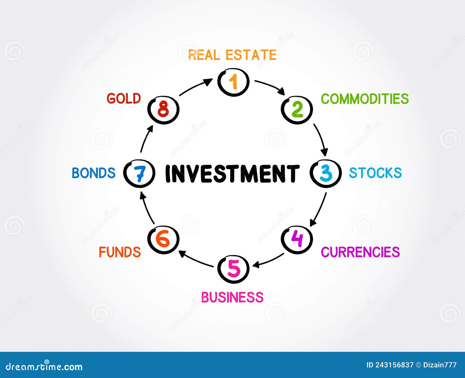 Investment Mind Map Process , Business Concept for Presentations and ...