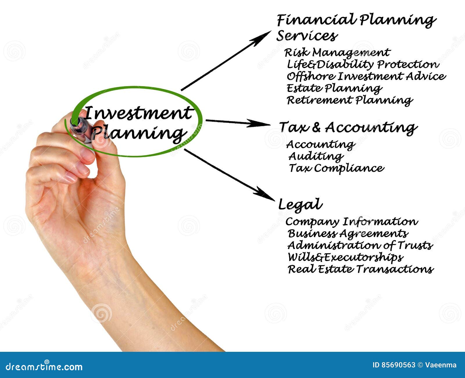 Investment Planning stock image. Image of information - 85690563