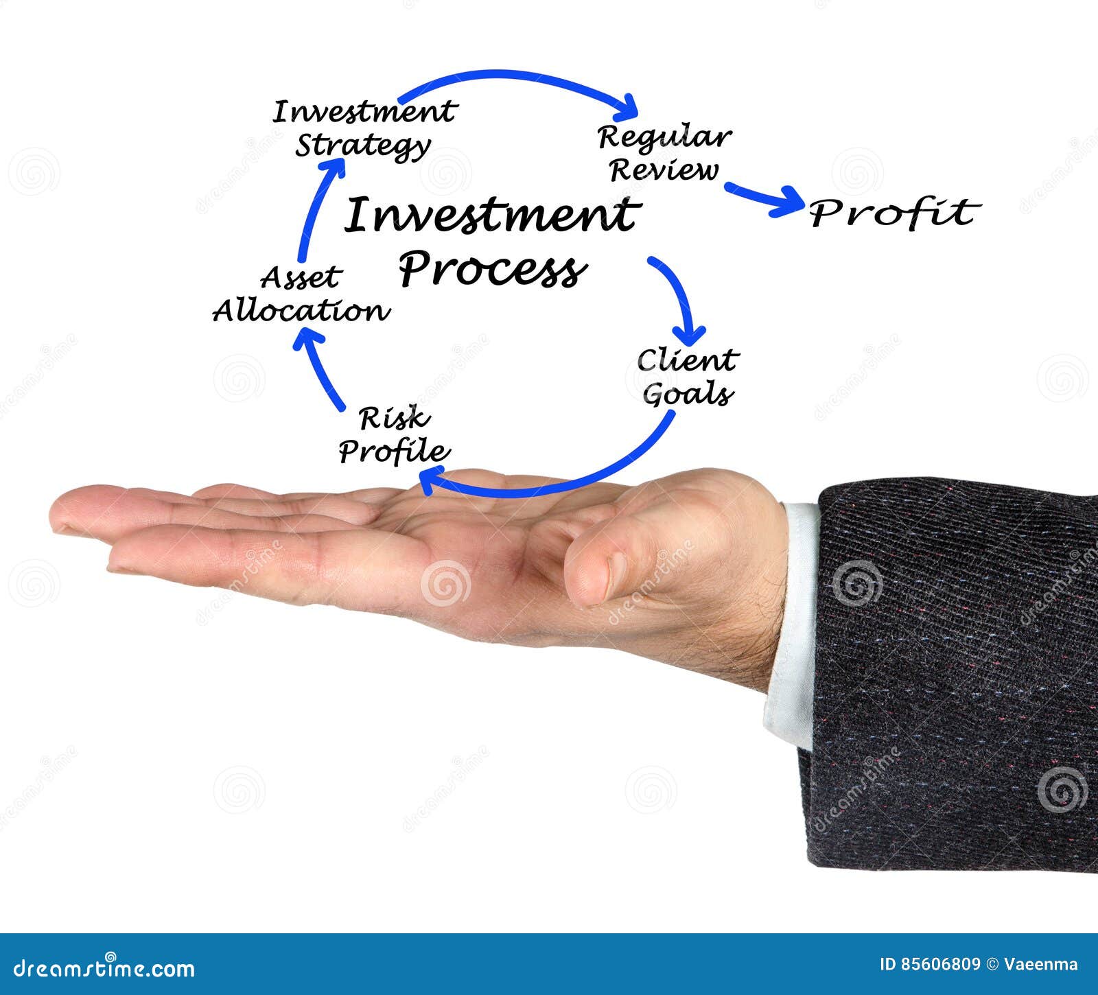 Investment process stock image. Image of fund, brokerage - 85606809
