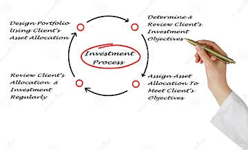 Investment Process stock image. Image of diagram, concept - 85745471
