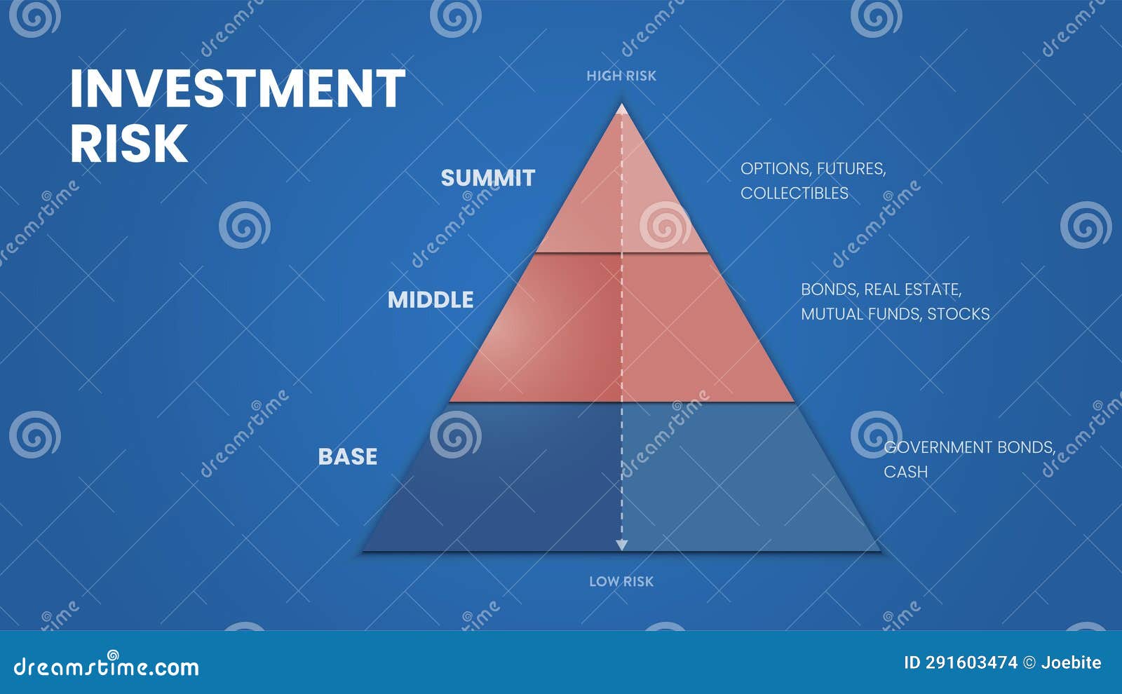 Investment Risk Pyramid Model Framework Infographic Template Icon ...