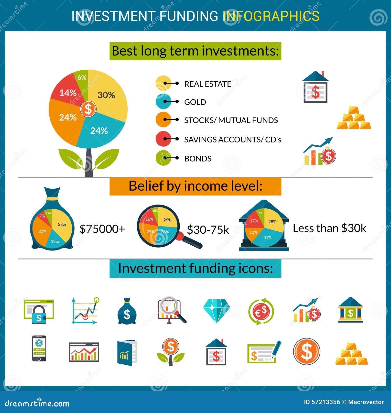 Investmentfonds-Gewinn Infographics Vektor Abbildung - Illustration von ...