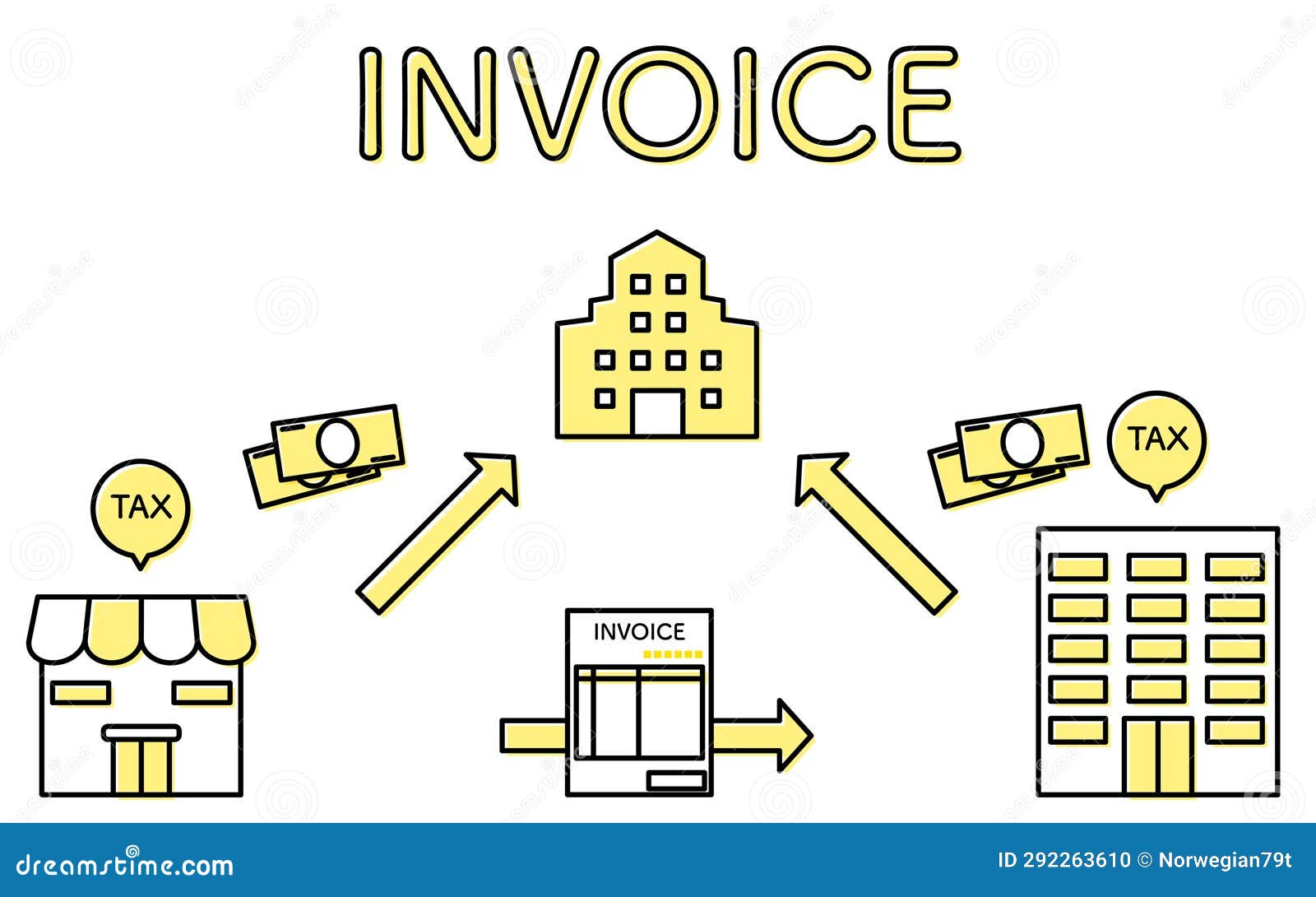 Invoice System Illustration of the Issuance of an Invoice and the ...