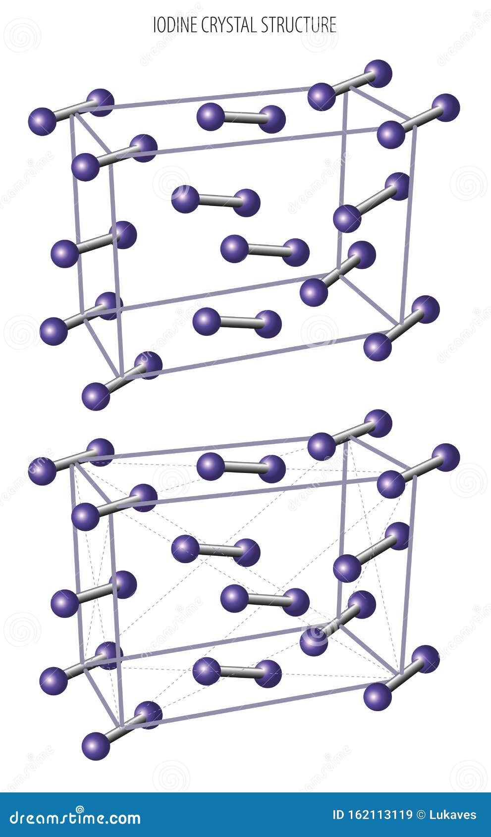Iodine Crystals Structure