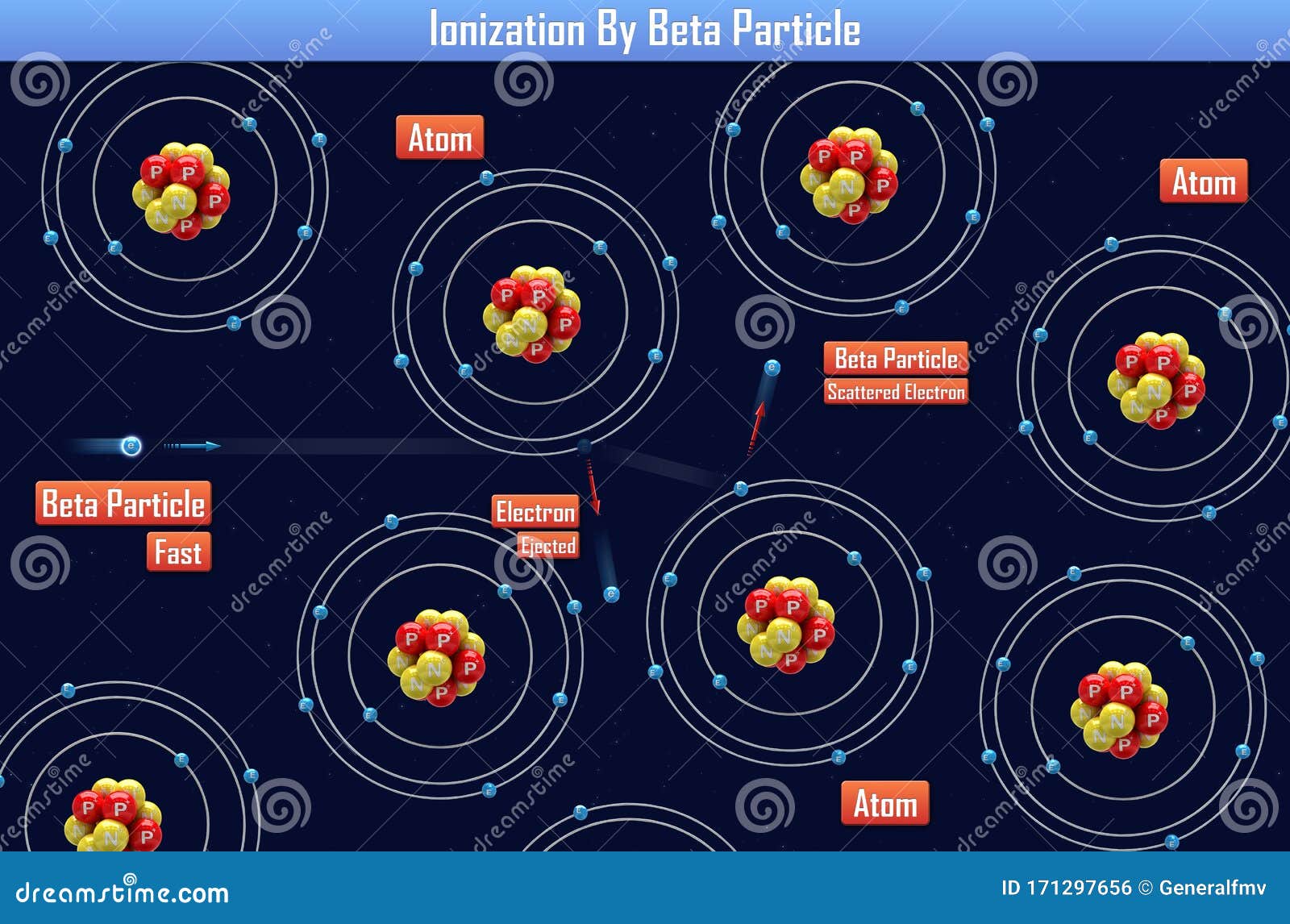 Ionization by Beta Particle Stock Illustration - Illustration of micro ...