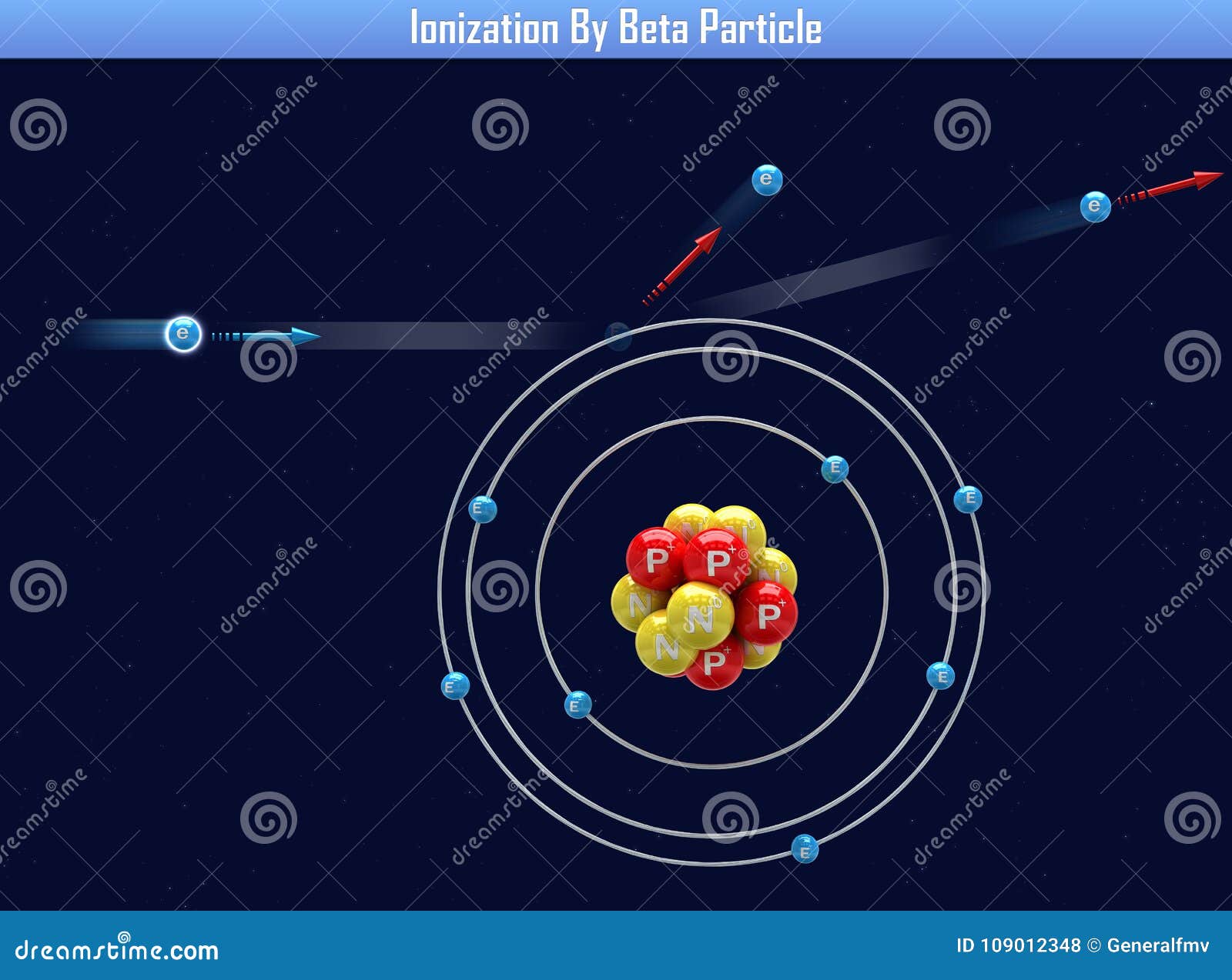 Beta Particle Inelastic Scattering On The Core Royalty-Free ...