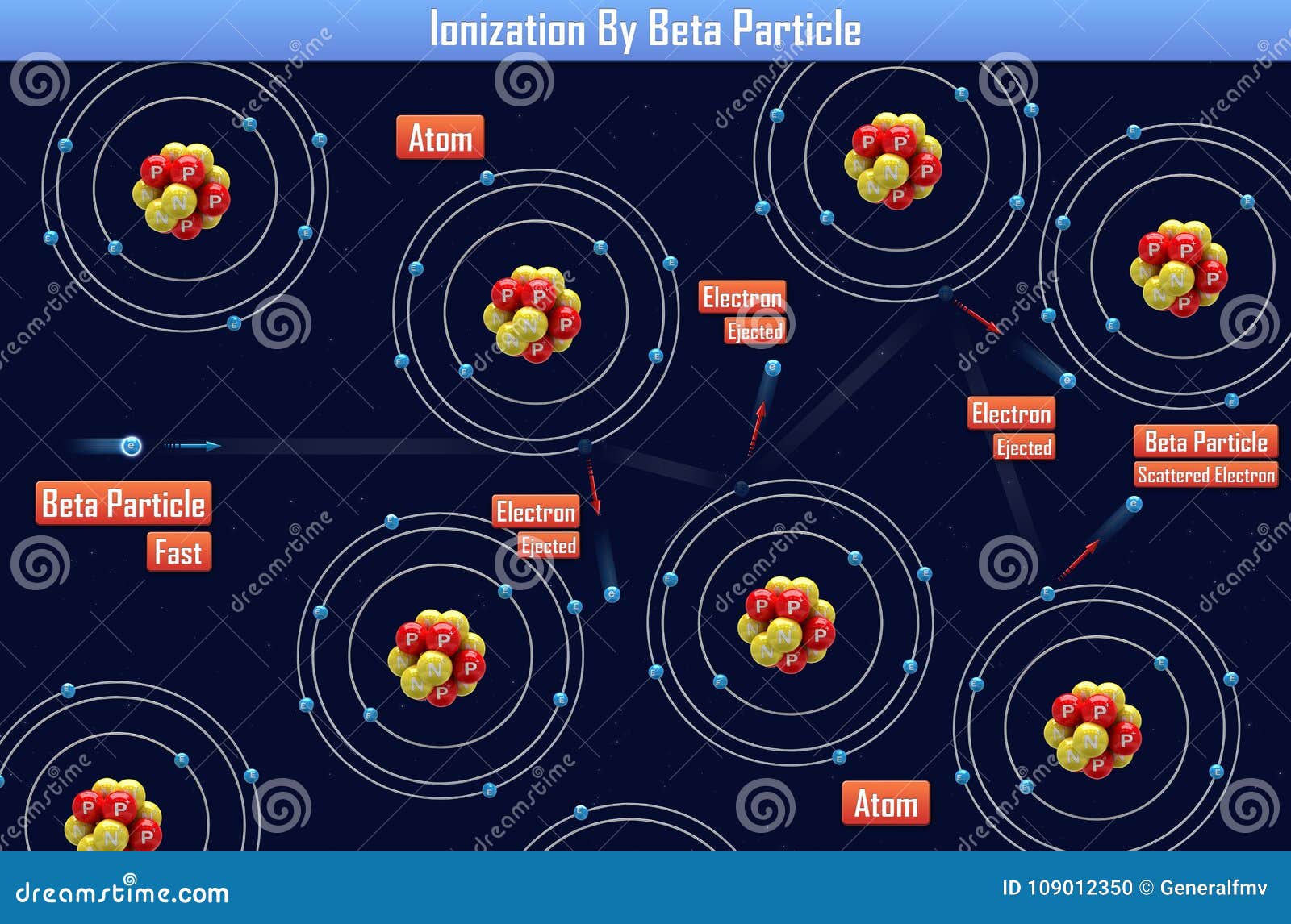 Ionization by Beta Particle Stock Illustration - Illustration of ...