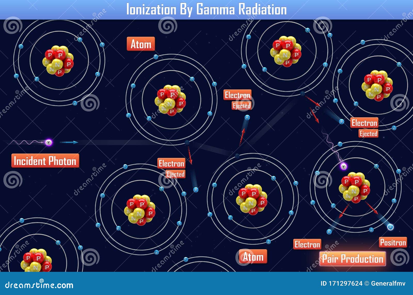 Ionization By Gamma Radiation Stock Illustration | CartoonDealer.com ...