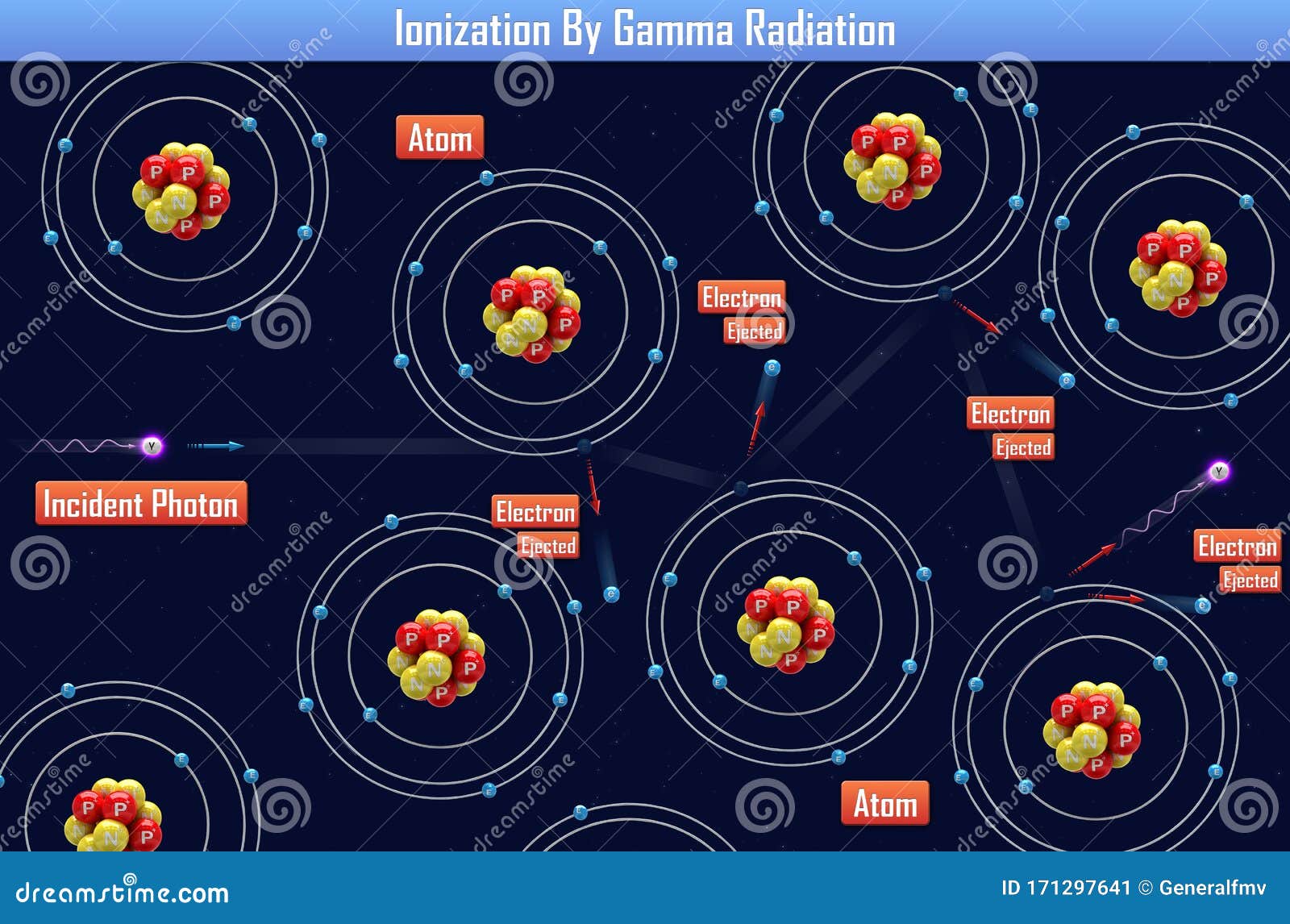 Ionization By Gamma Radiation Stock Illustration | CartoonDealer.com ...
