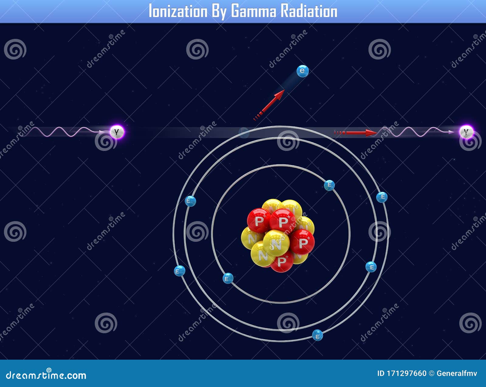 Ionization by Gamma Radiation Stock Illustration - Illustration of ...