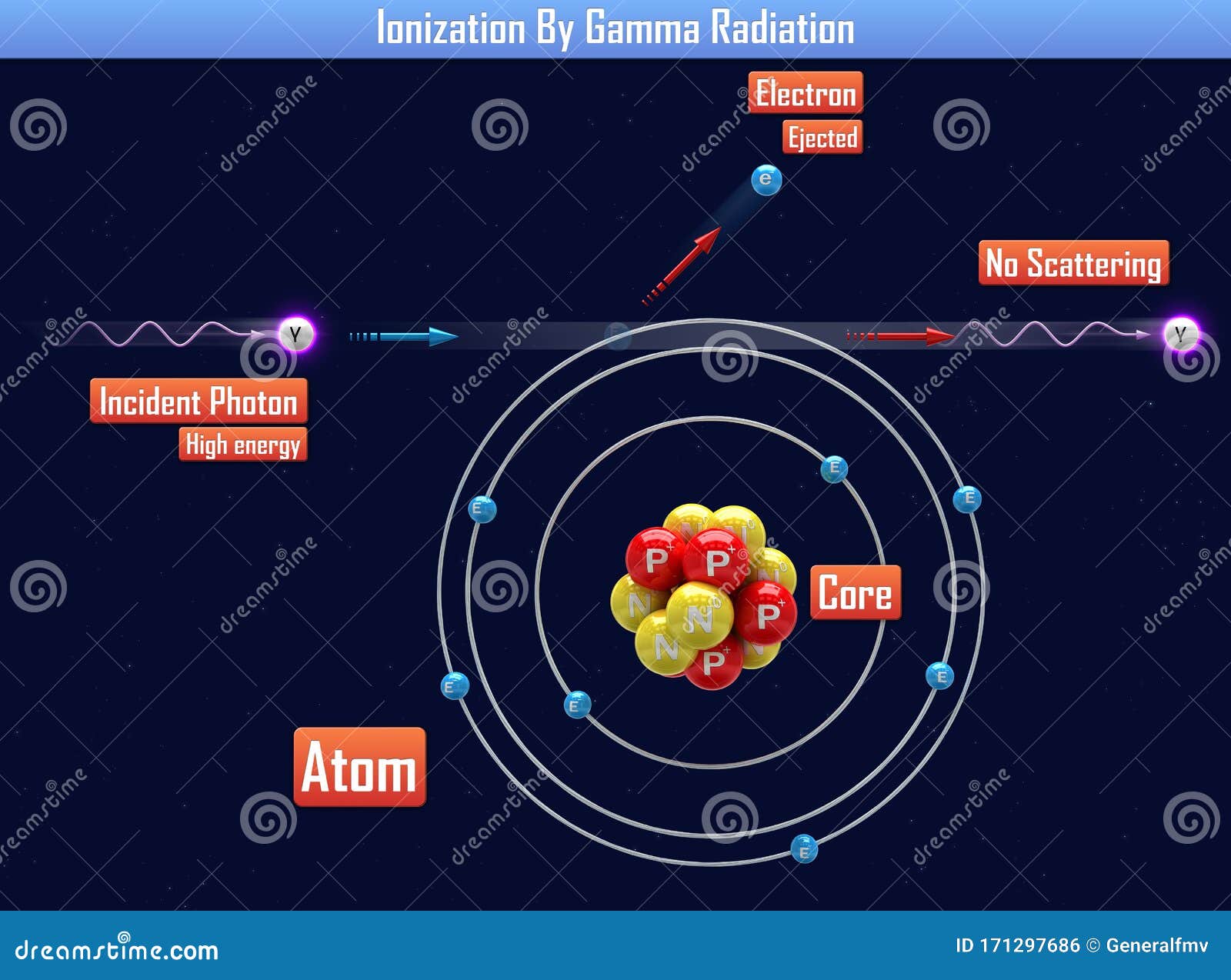 Ionization By Beta Particle Royalty-Free Cartoon | CartoonDealer.com ...