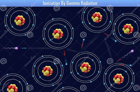 Ionization by Gamma Radiation Stock Illustration - Illustration of ...