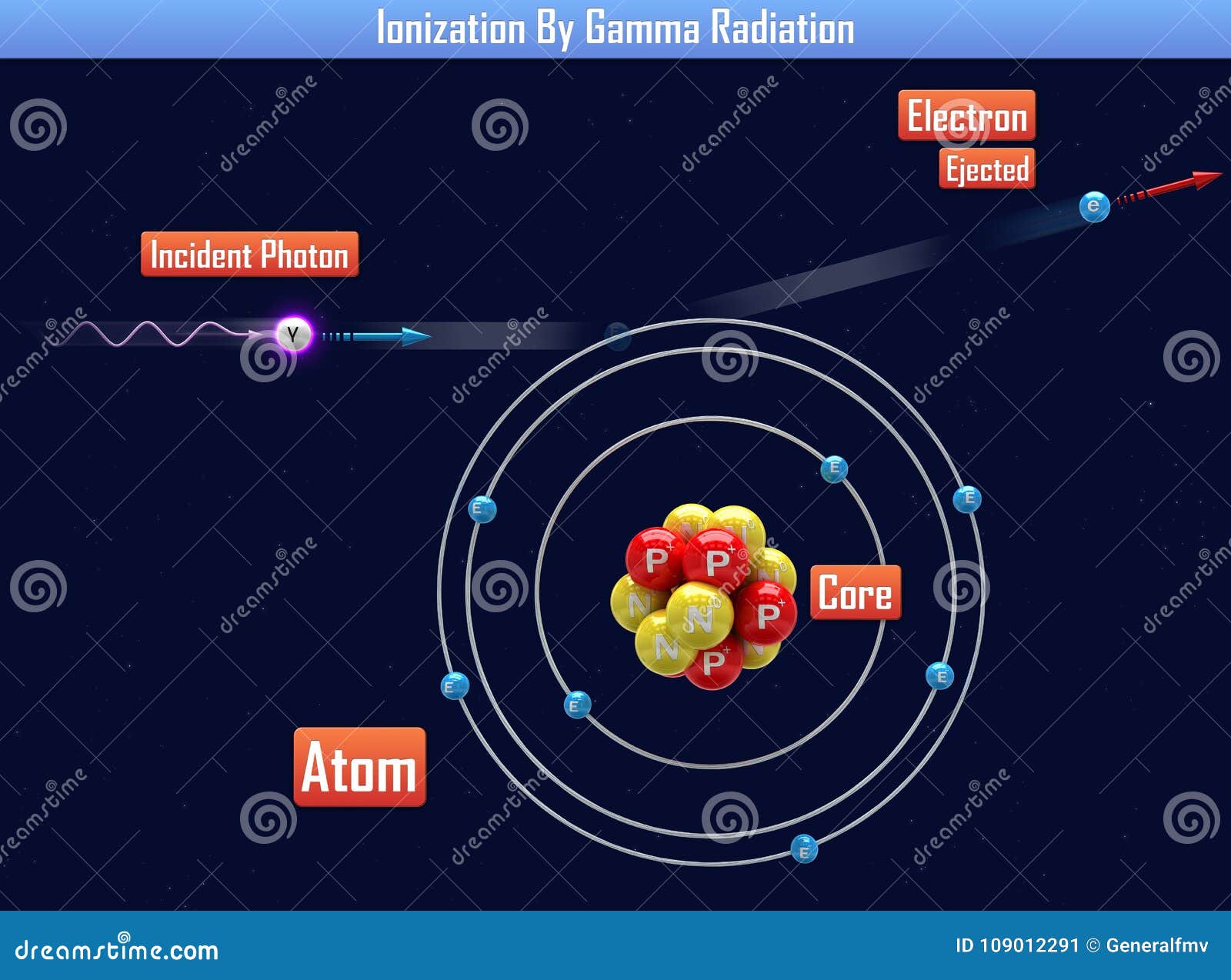 Ionization by Gamma Radiation Stock Illustration - Illustration of ...