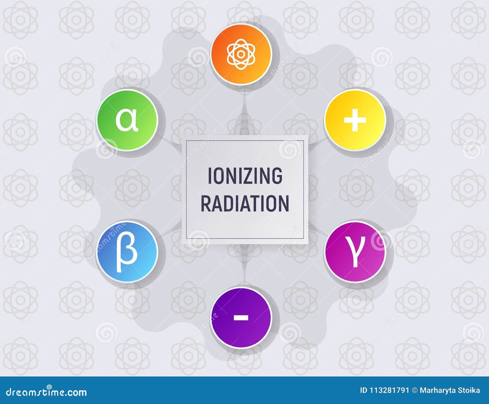 Ionizing radiation. stock vector. Illustration of modern - 113281791
