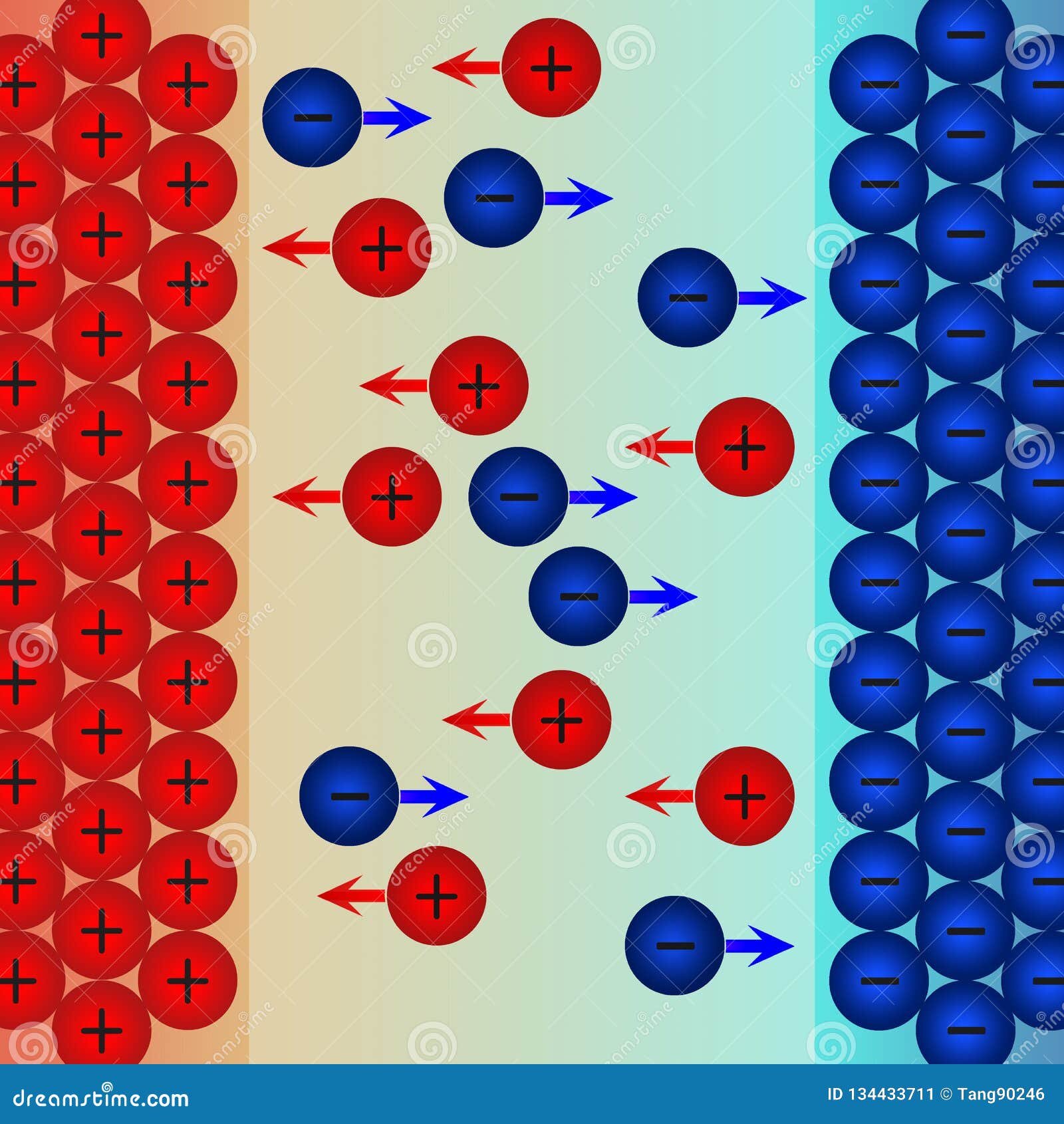 `Negative Ions` Healing Therapy Molecules Information Sign Vector ...