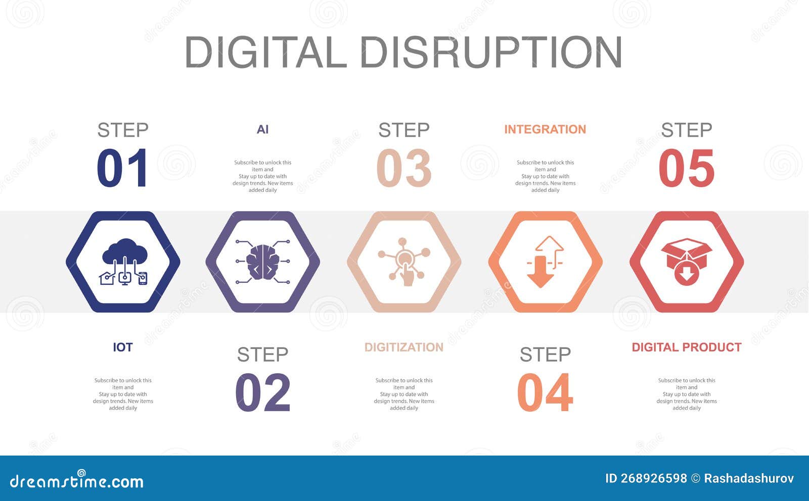 IOT, AI, Digitization, Integration Stock Vector - Illustration of ...
