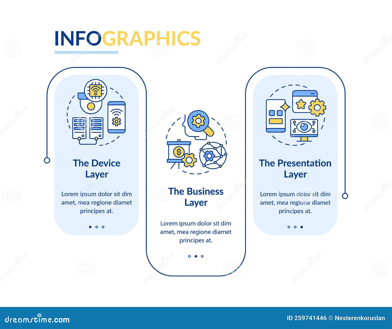 Iot Applications Layers Rectangle Infographic Template Stock Vector Illustration Of