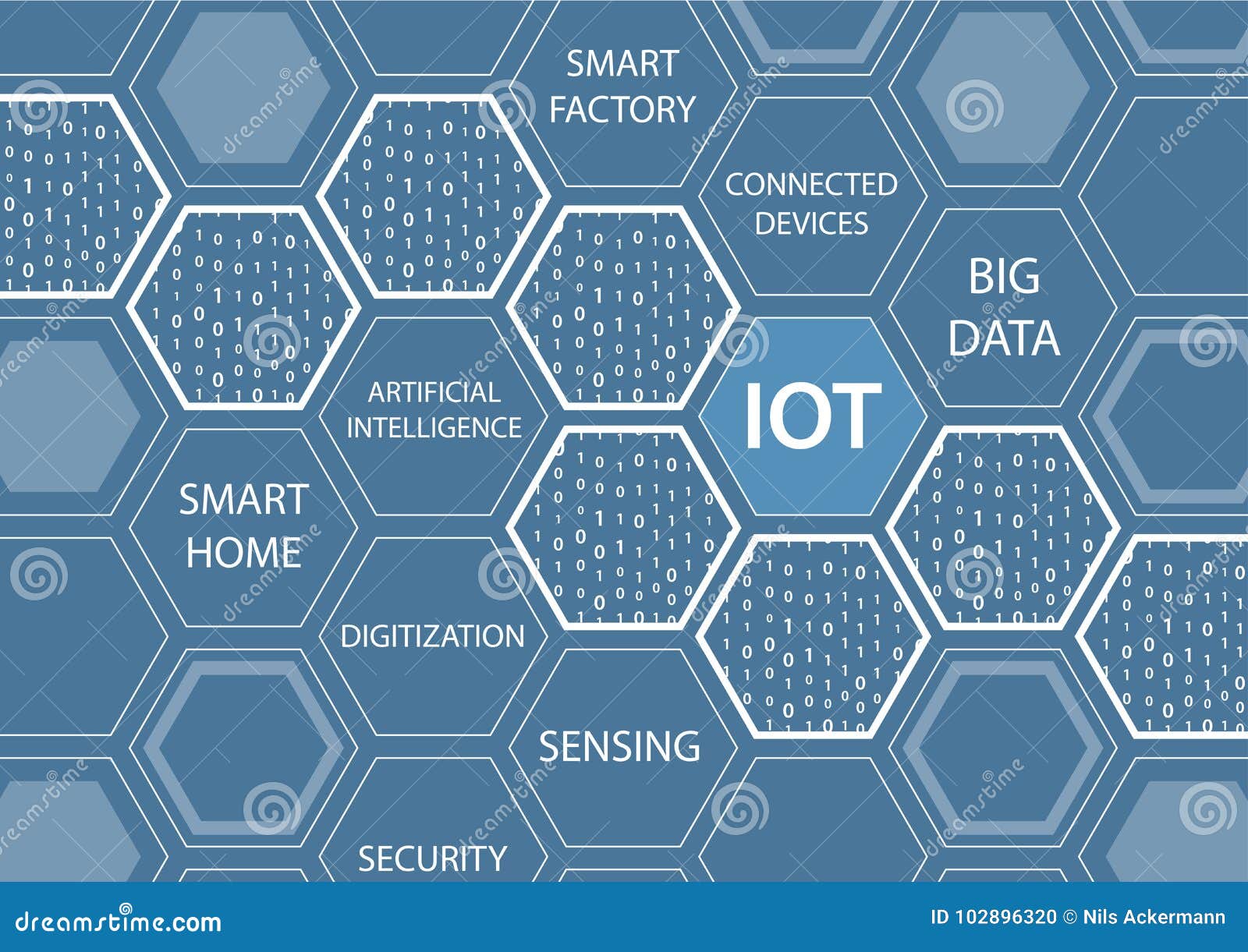 IOT Internet of Things Concept on Blue Background with Text and ...