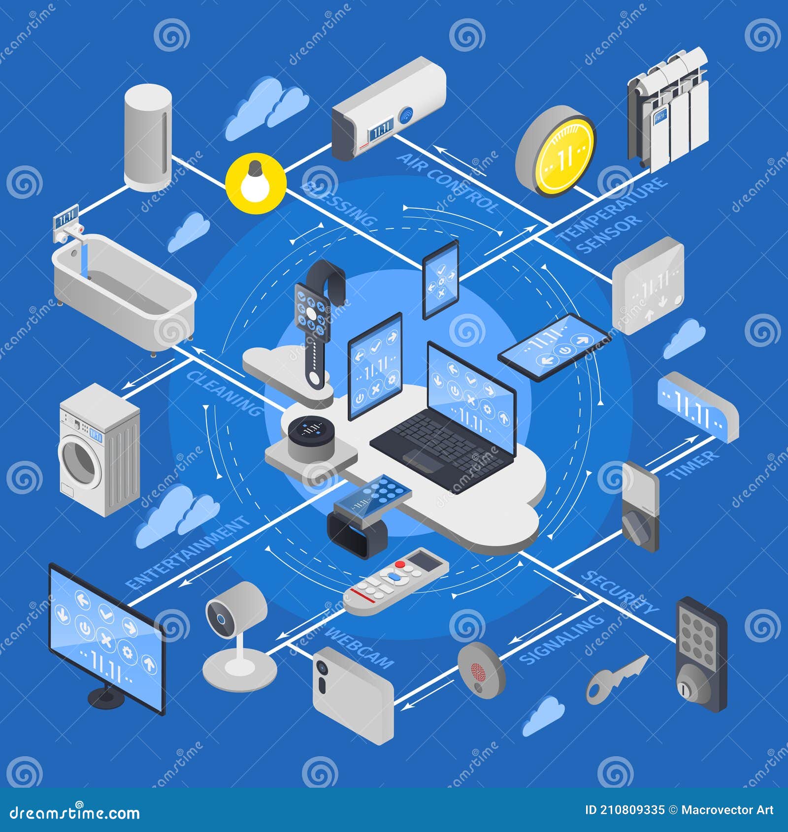 IOT Internet of Things Isometric Flowchart Stock Vector - Illustration ...