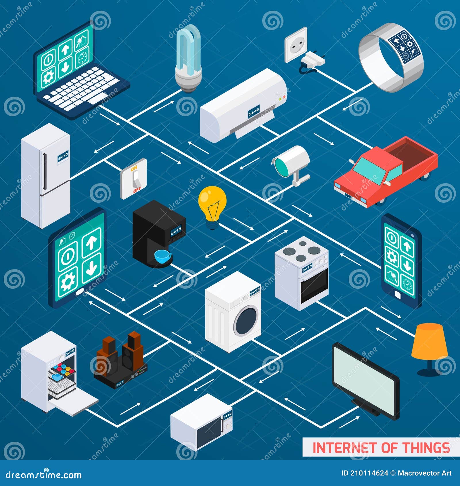 Iot Isometric Flowchart Design Banner Stock Vector - Illustration of ...