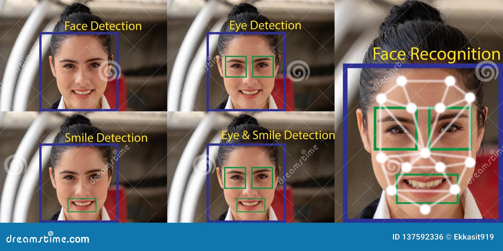 Iot Machine Learning With Human And Object Recognition Which Use